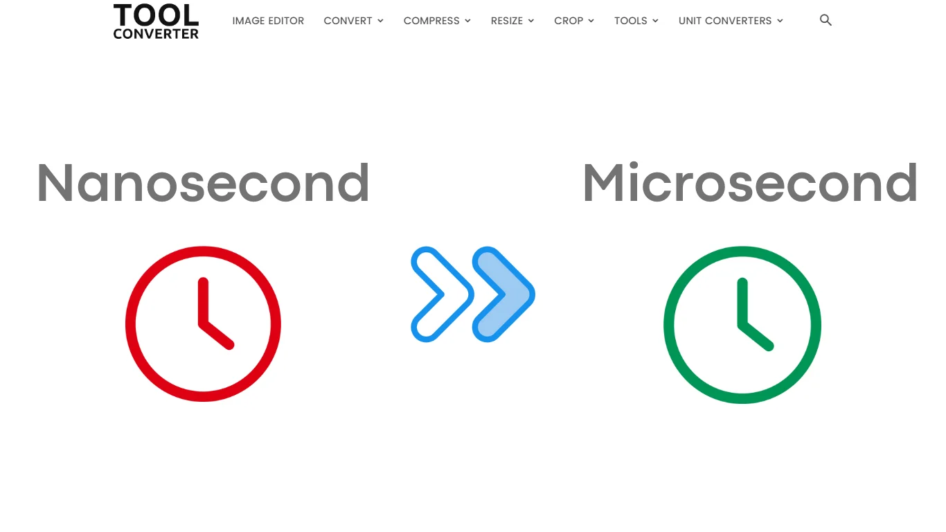 Day To Minute Converter